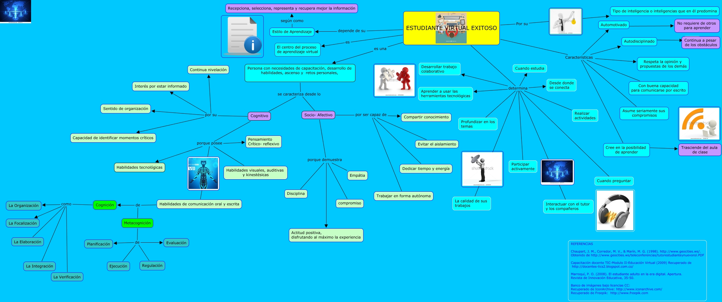 Mapa Conc Colaborativo
